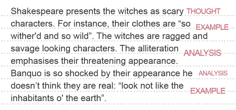 Thoughts Evidence Analysis | A flexible approach to essay writing